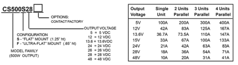 CS500 Series AC to DC Power Supplies - Abbott Technologies